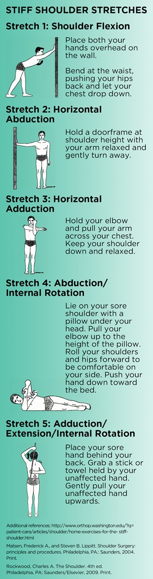 Painful Shoulder? You Might Need to Stretch It Out